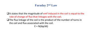 Faradays law of EMI.pptx