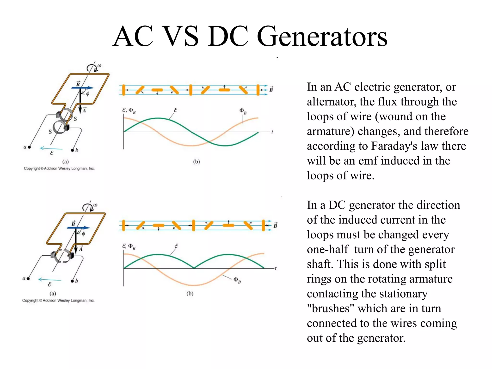 Faraday’s Law of Induction.pdf