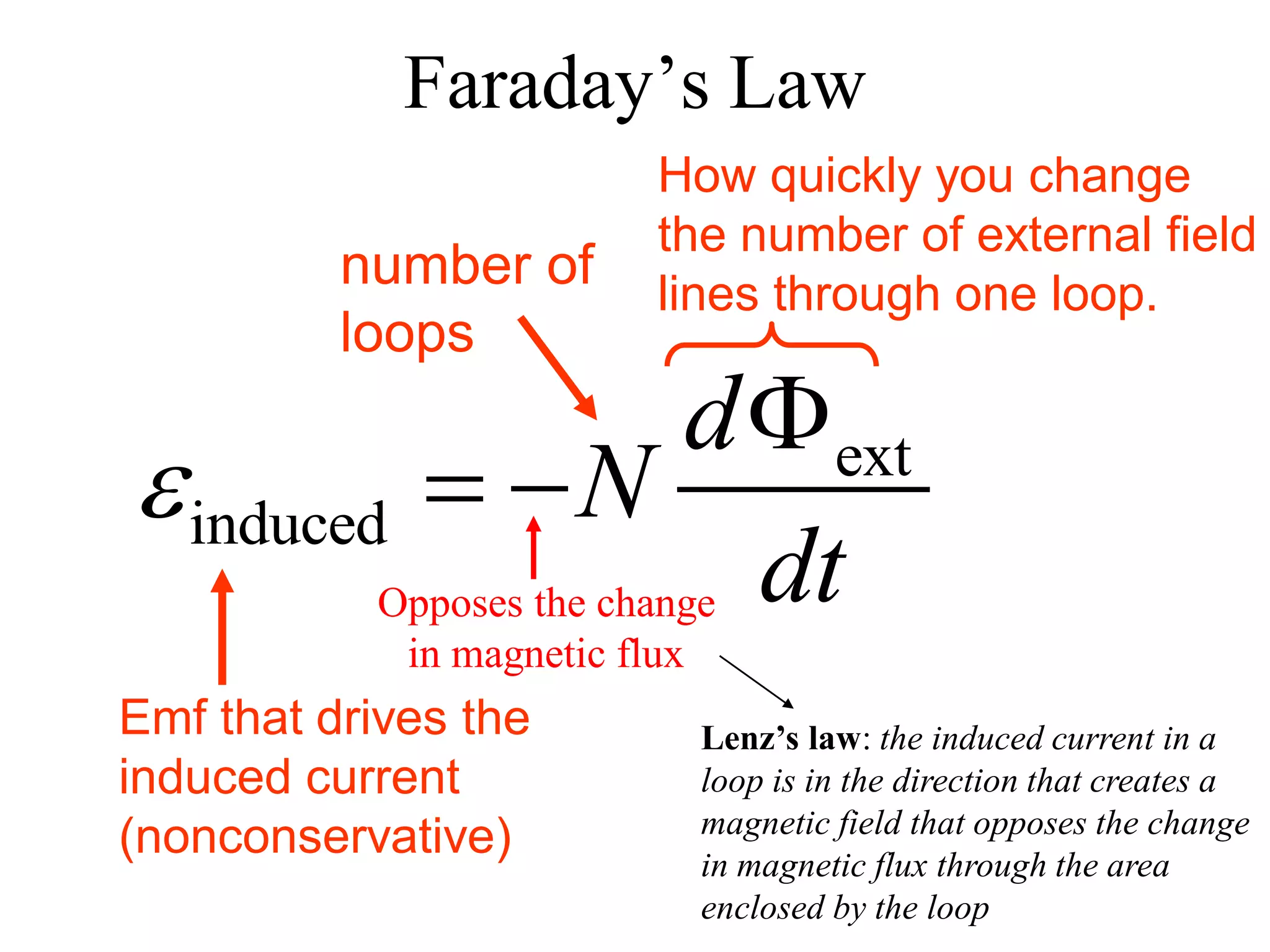 Faraday’s Law of Induction.pdf