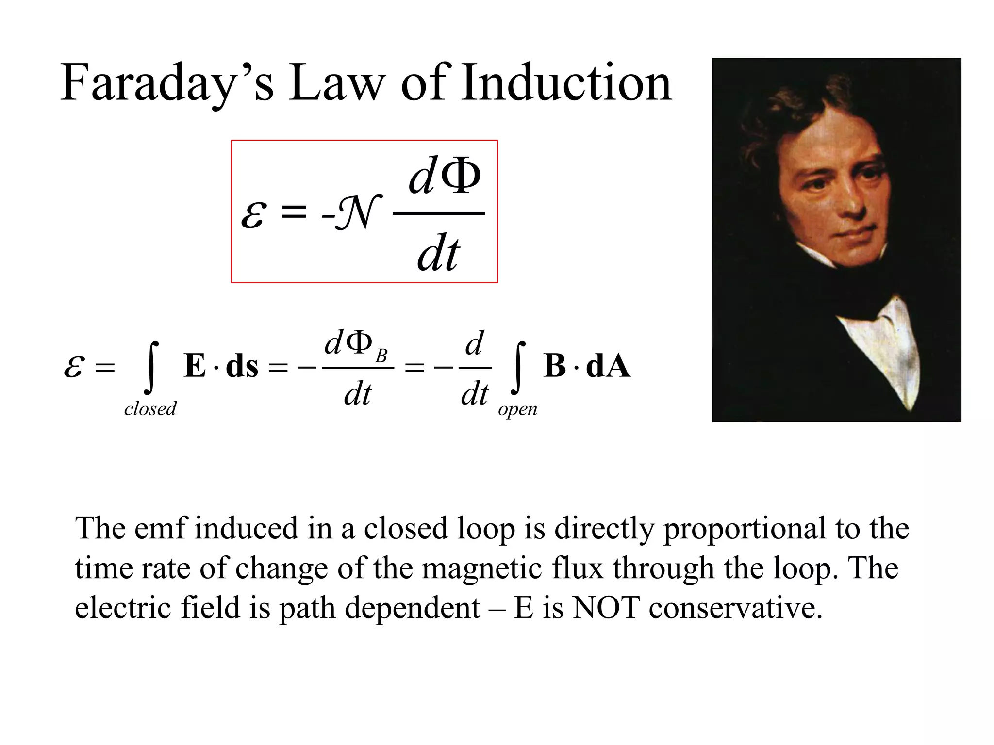 Faraday’s Law of Induction.pdf