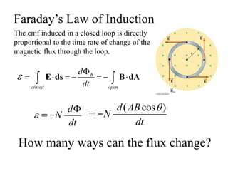 Faraday’s Law of Induction.pdf