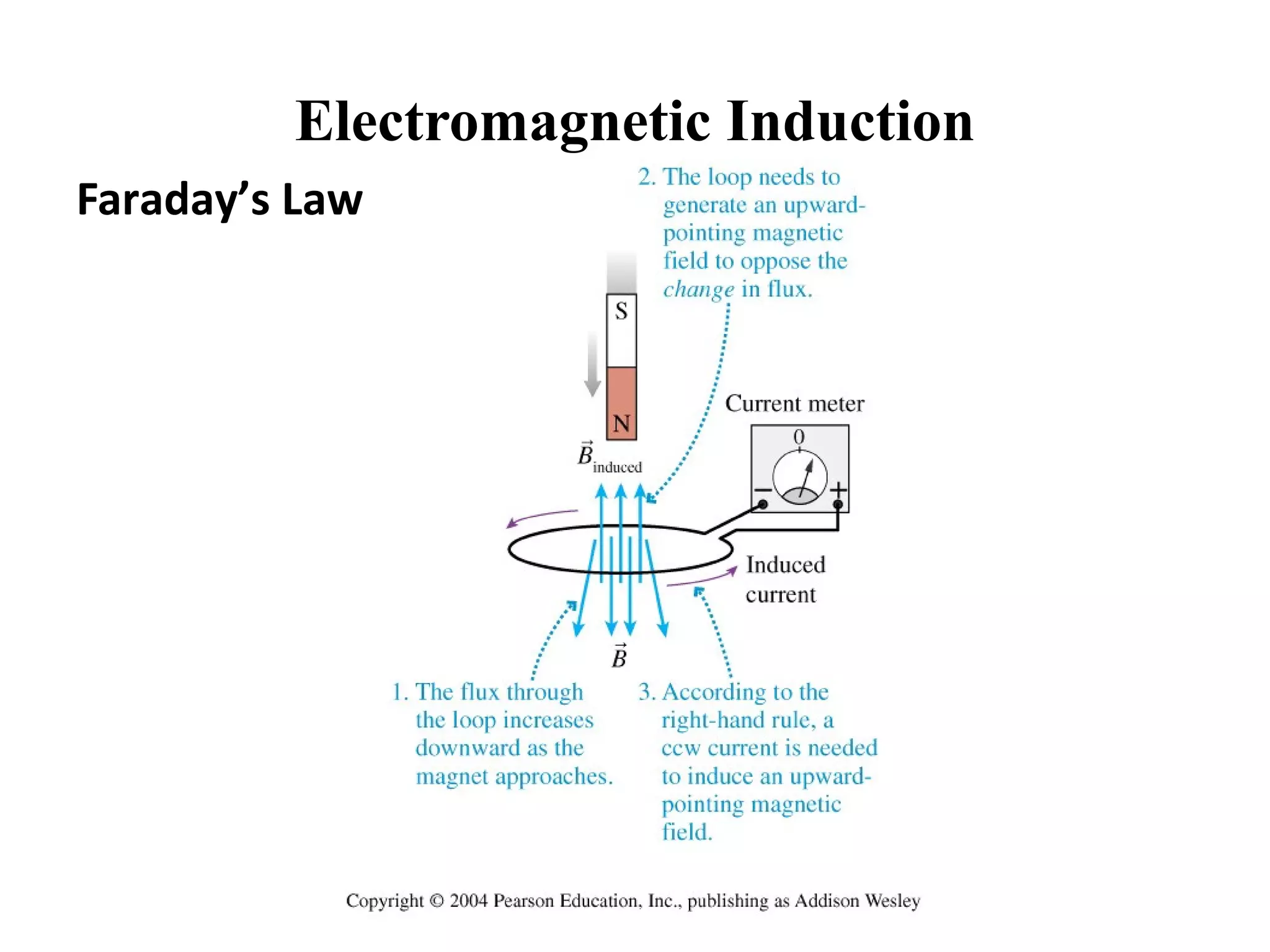 Faradays laws lenz law | PPT
