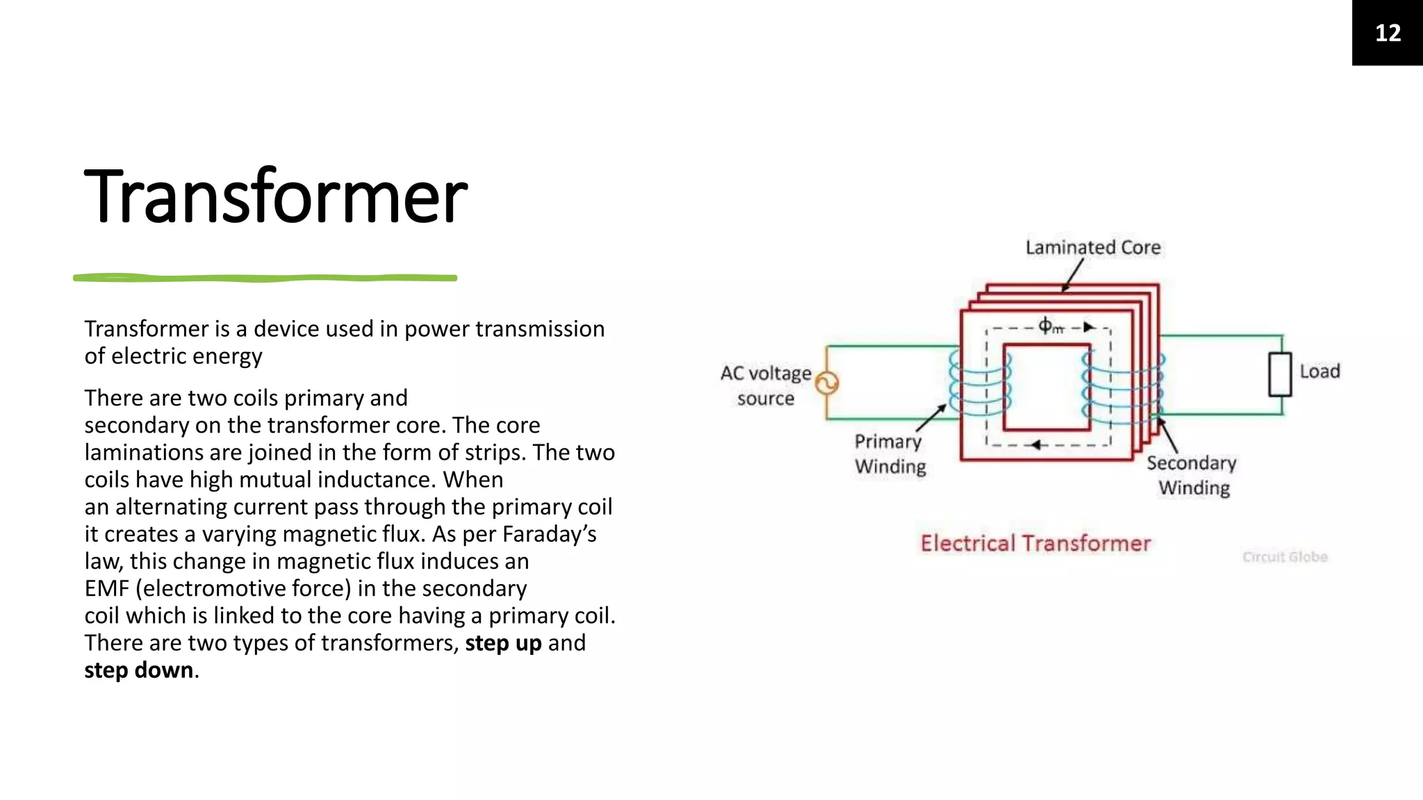Faradays Laws Of Induction.pptx