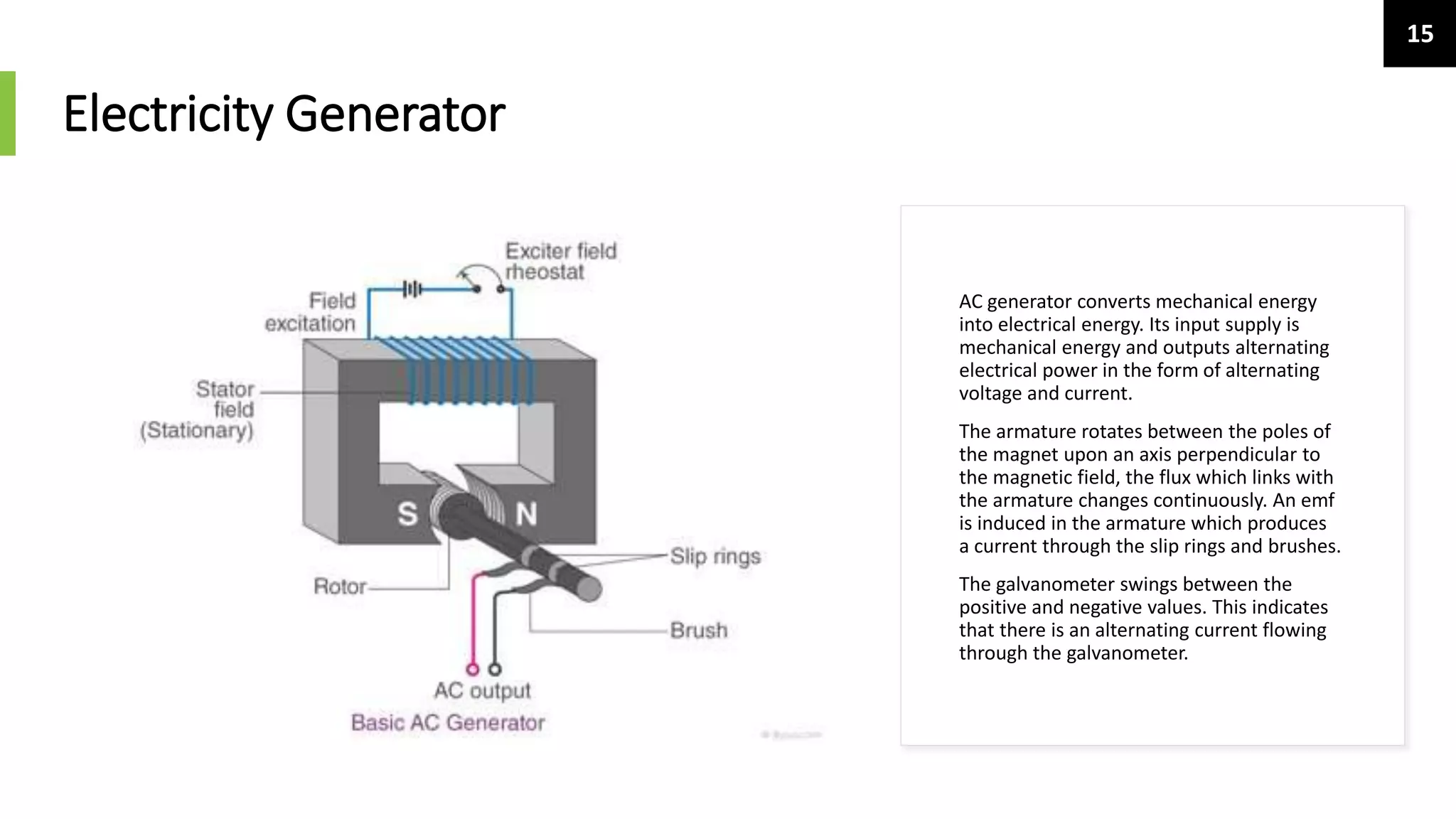 Faradays Laws Of Induction.pptx