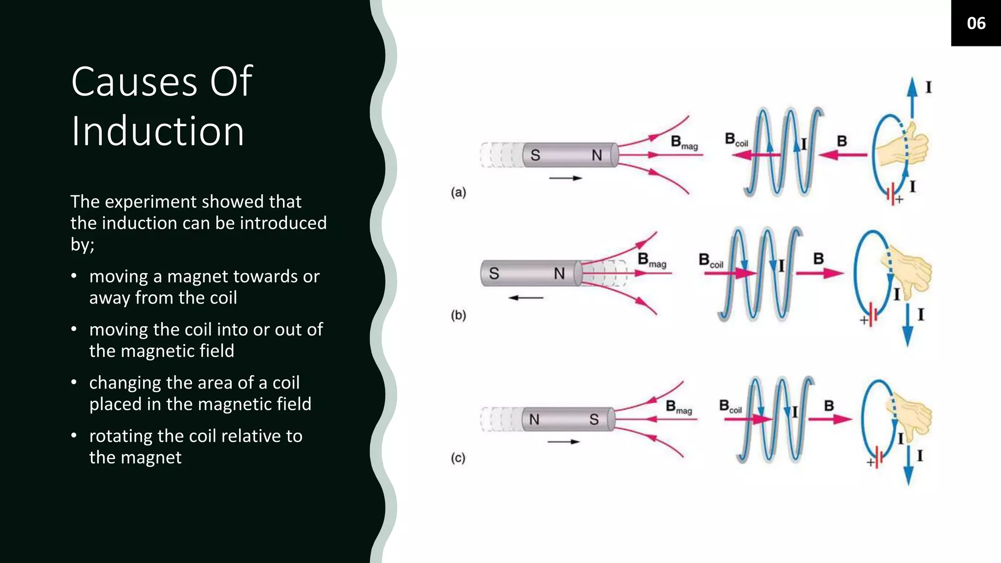 Faradays Laws Of Induction.pptx