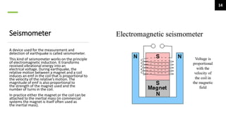 Faradays Laws Of Induction.pptx