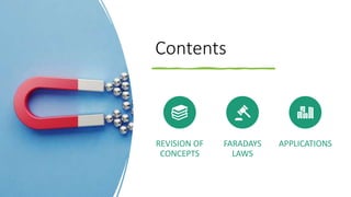 Faradays Laws Of Induction.pptx