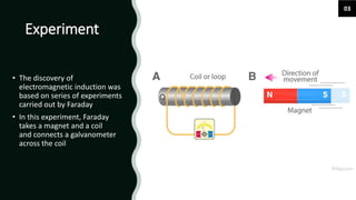 Faradays Laws Of Induction.pptx