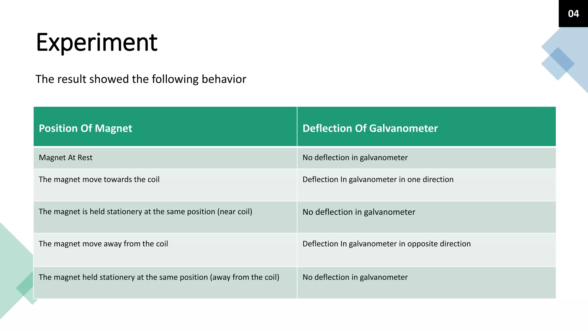 Faradays Laws Of Induction.pptx