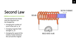 Faradays Laws Of Induction.pptx