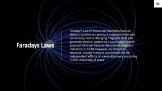 Faradays Laws Of Induction.pptx