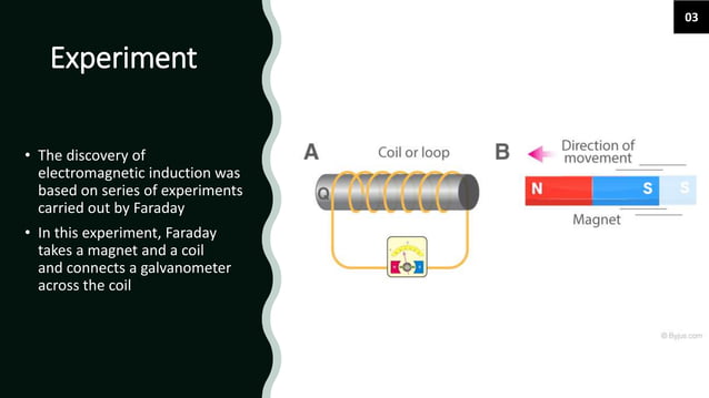 Faradays Laws Of Induction.pptx