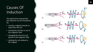 Faradays Laws Of Induction.pptx