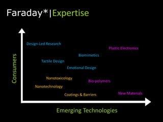 Faraday Summary | PPT