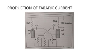 faradiccurrent-150128020450-conversion-gate02.pptx