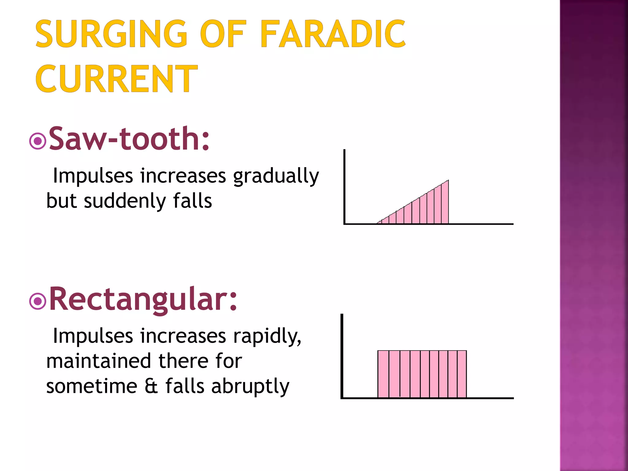 Faradic current | PPTX