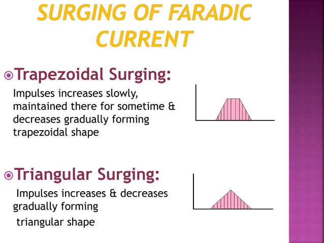 Faradic current | PPTX | Skin and Dermatology | Diseases and Conditions