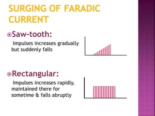 Faradic current | PPTX