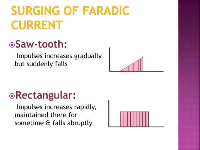 Faradic current