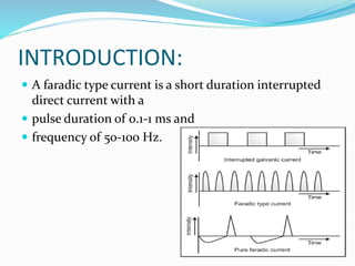 FARADIC CURRENT.pptx