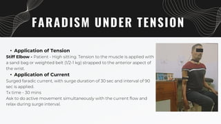 Faradic Current, Faradism under tension, Faradism under pressure ...