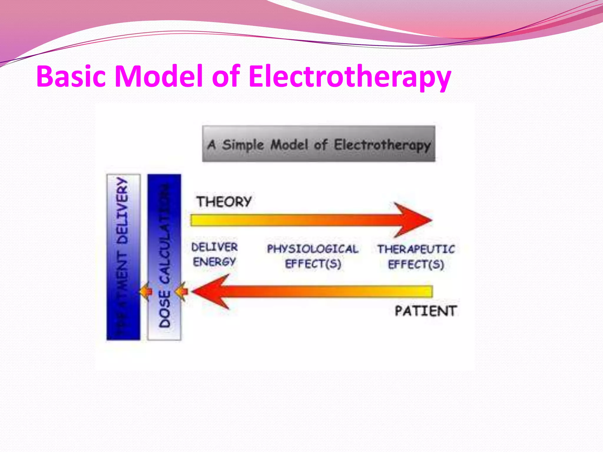 Faradic current_1.pdf