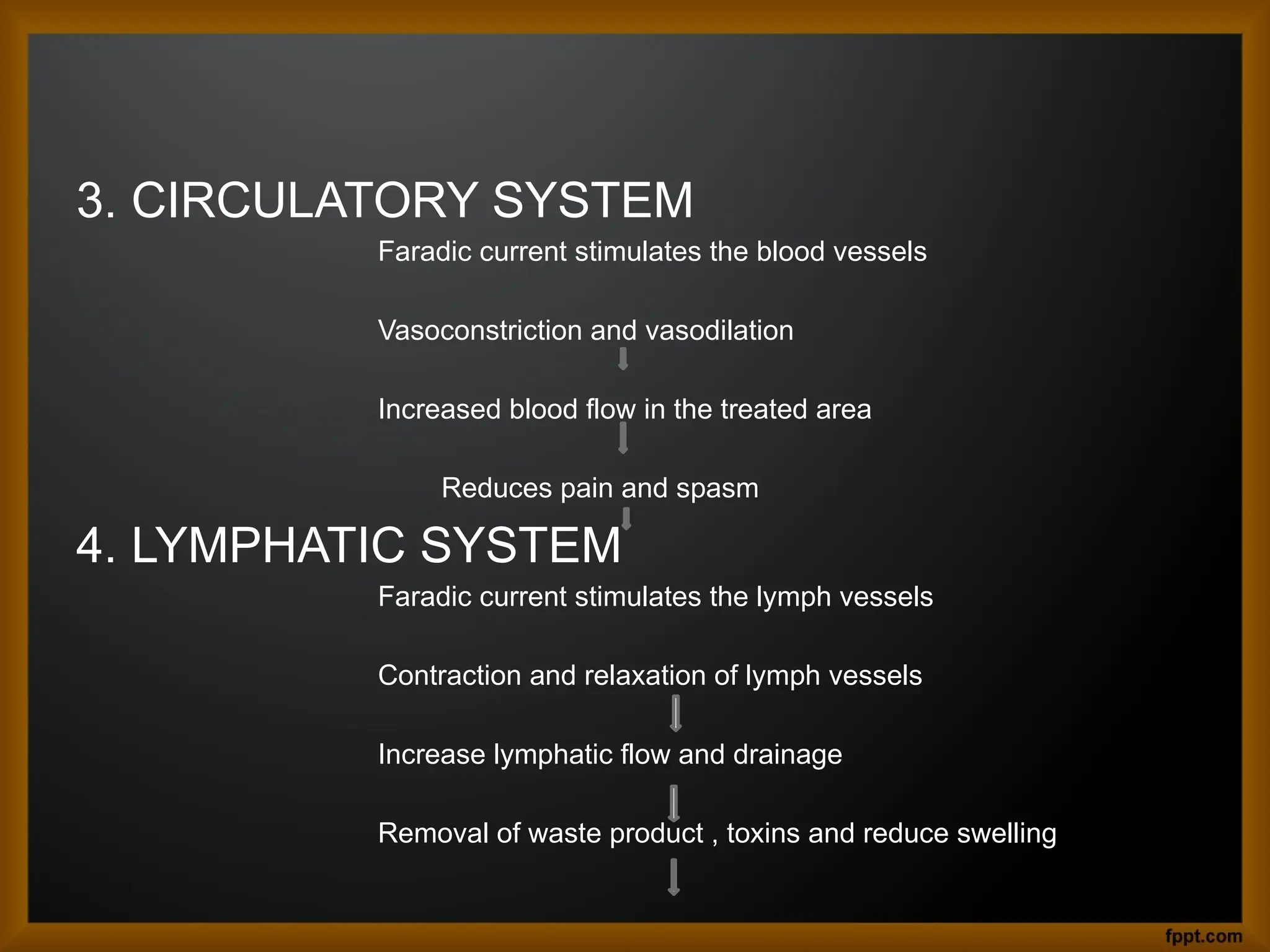 faradic current ppt.pptx by gokulakrishnan | PPTX
