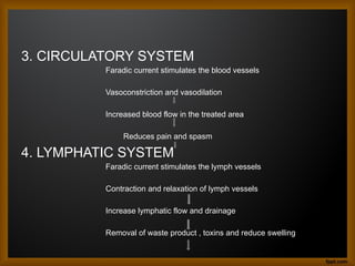 faradic current ppt.pptx by gokulakrishnan | PPTX