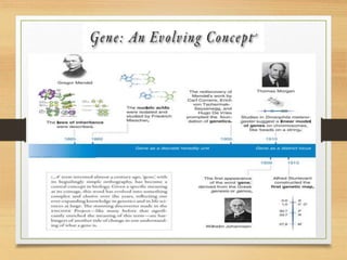 functional genomics.ppt