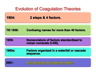 Physiology of Coagulation | PDF