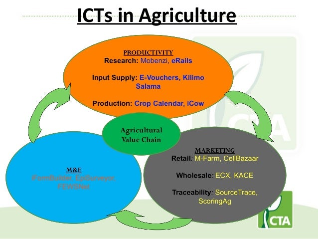 Innovations in ICT use in Agriculture
