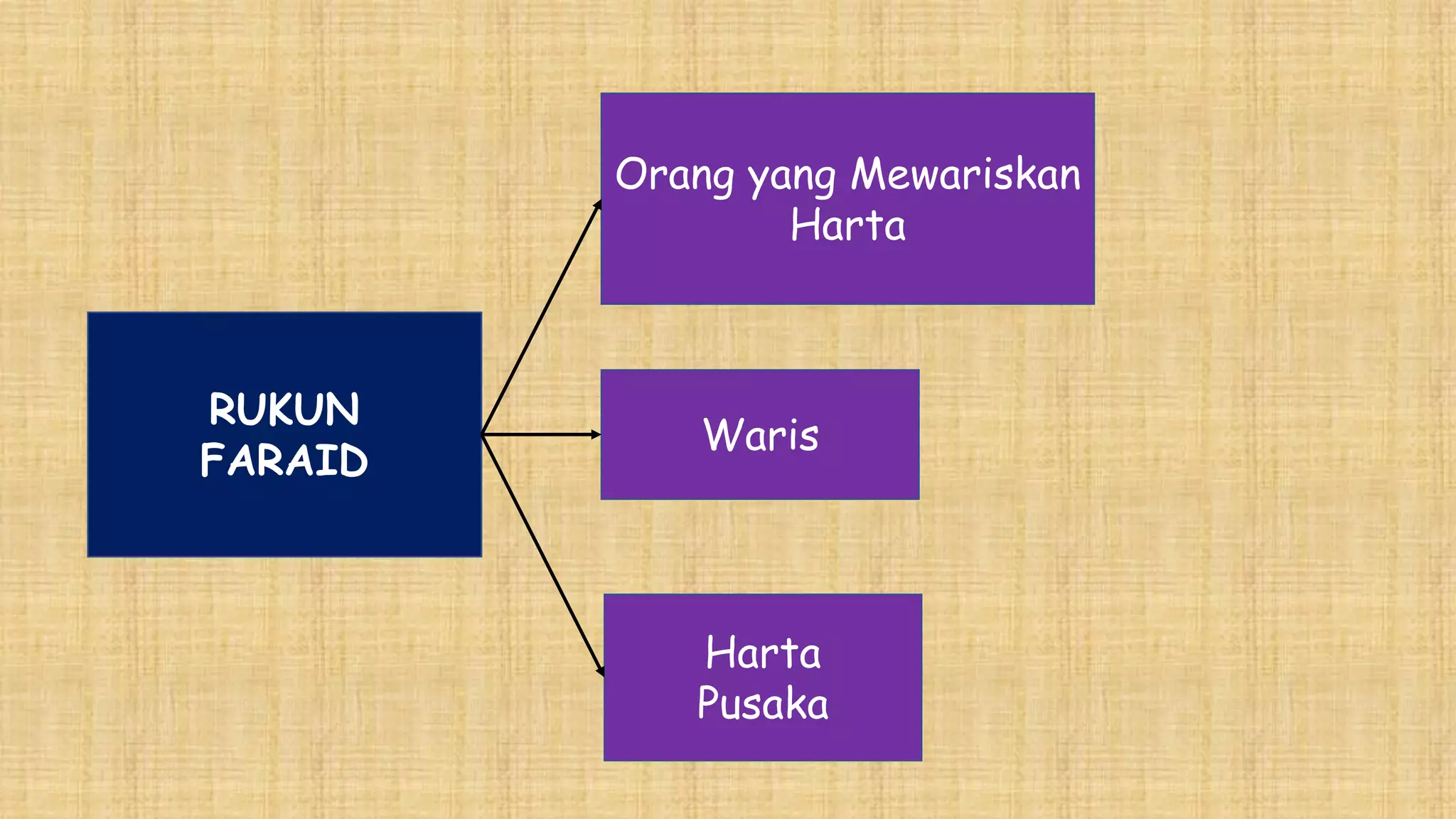 Faraid Dalam Islam.pdf