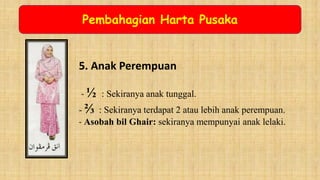 Faraid Dalam Islam.pdf