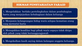 Faraid Dalam Islam.pdf