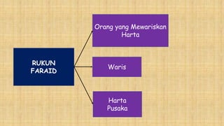 Faraid Dalam Islam.pdf