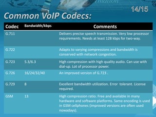 Voice Quality Metrics in VoIP | PPT