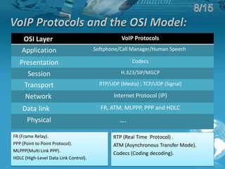 Voice Quality Metrics in VoIP | PPT