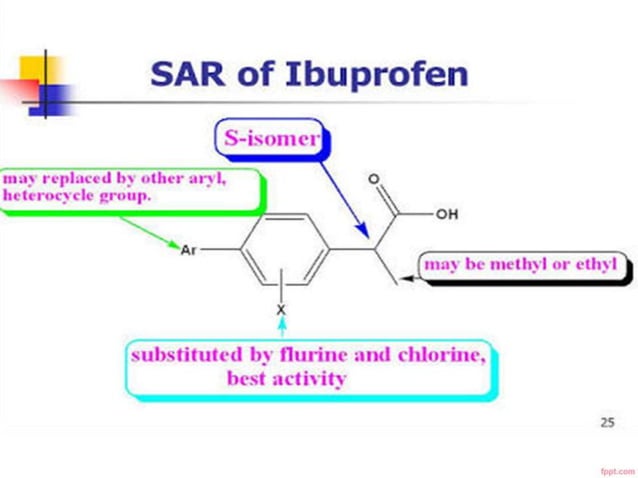Medicinal Chemistry of NSAIDS | PPTX
