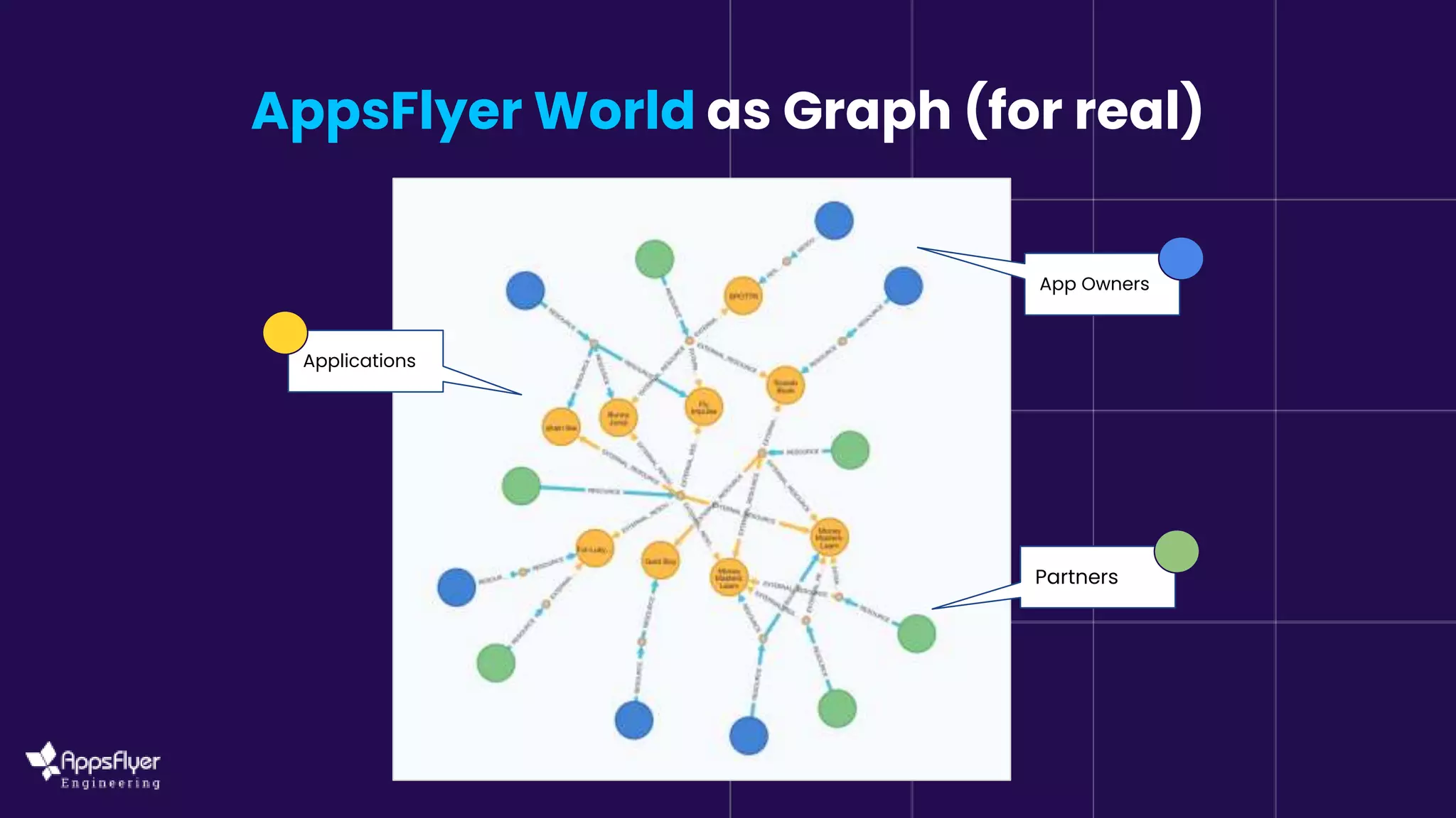 Building an Authorization Solution for Microservices Using Neo4j and OPA | PPTX