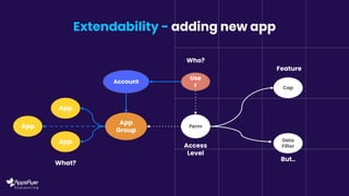 Building an Authorization Solution for Microservices Using Neo4j and OPA | PPTX