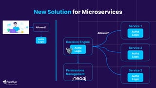 Building an Authorization Solution for Microservices Using Neo4j and OPA | PPTX