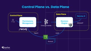 Building an Authorization Solution for Microservices Using Neo4j and OPA | PPTX