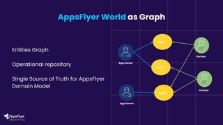 Building an Authorization Solution for Microservices Using Neo4j and OPA | PPTX