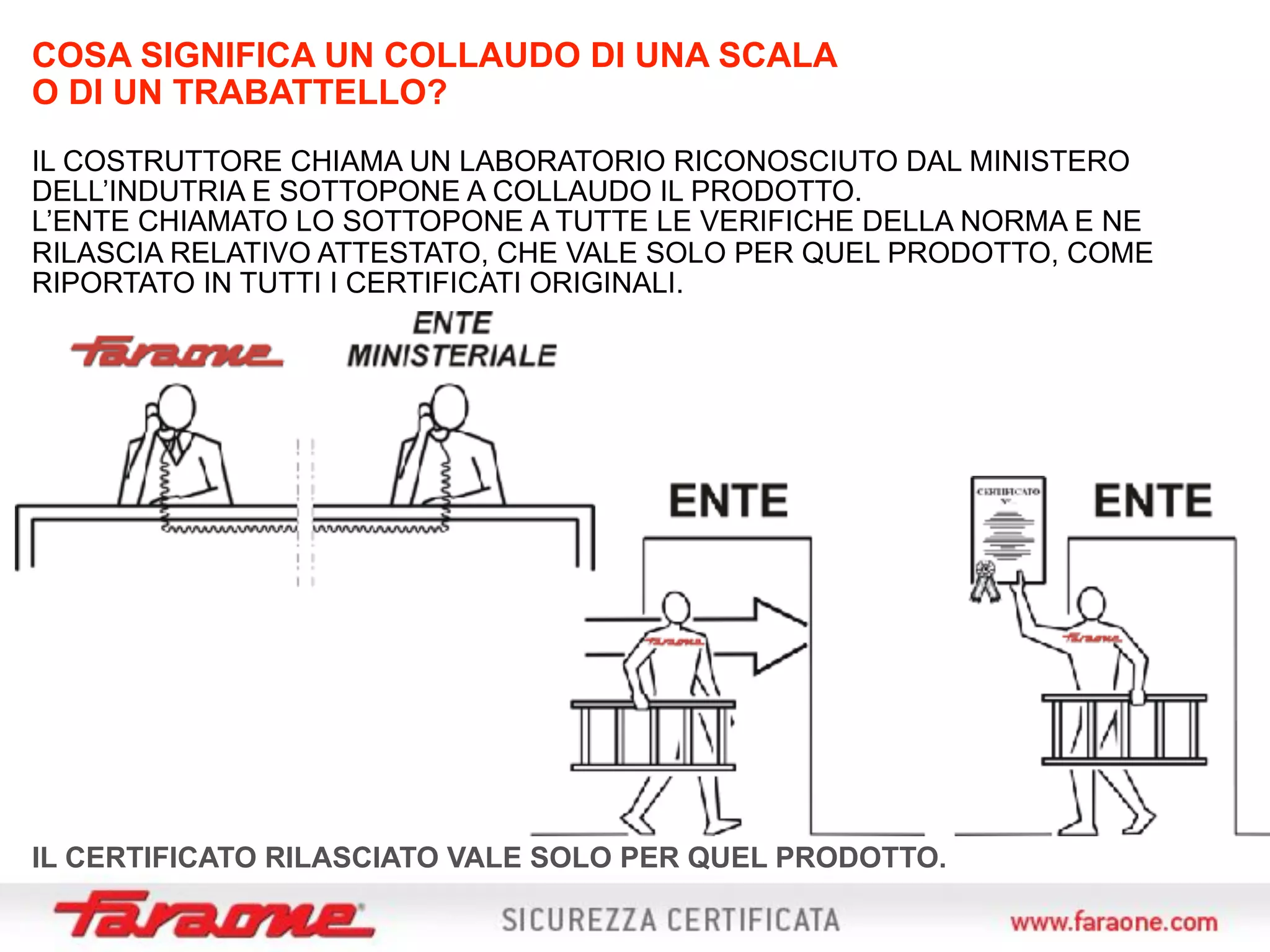 FARAONE SCALE | PDF