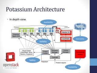 POTASSIUM: Penetration Testing as a Service | PPTX