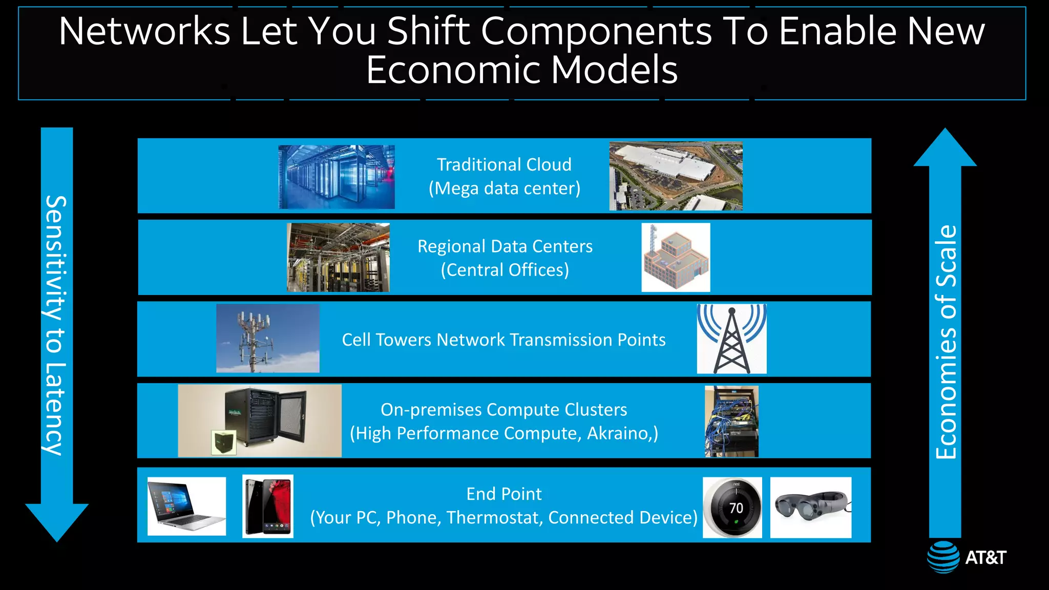 De-fogging Edge Computing: Ecosystem, Use-cases, and Opportunities | PPT