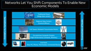 De-fogging Edge Computing: Ecosystem, Use-cases, and Opportunities | PPT