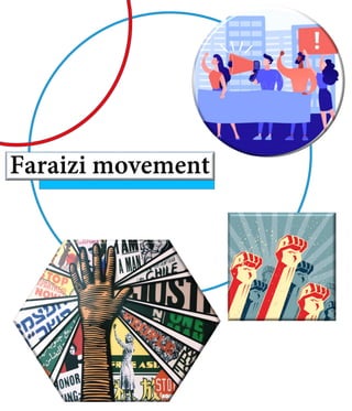 Farazi Movement.pdf