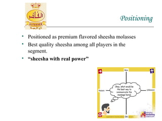 Faraz patel al fakher sheehsa flavors | PPT