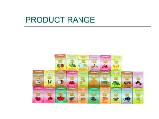 Faraz patel al fakher sheehsa flavors | PPT